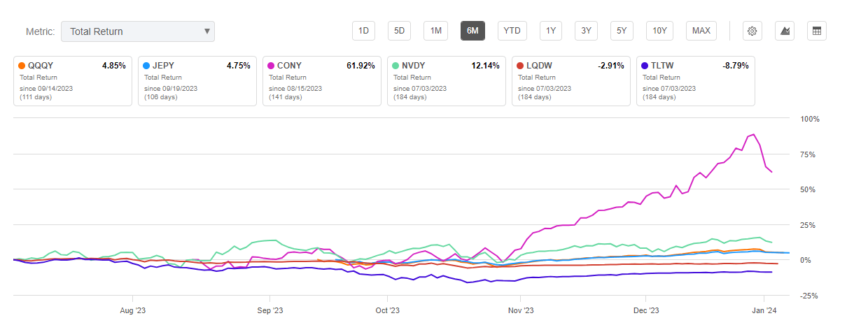QQQY: Too Early To Call On This New And Untested Strategy | Seeking Alpha