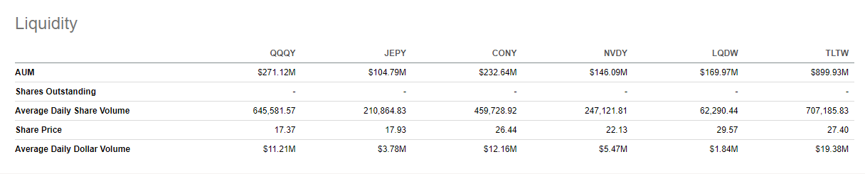 QQQY: Too Early To Call On This New And Untested Strategy | Seeking Alpha