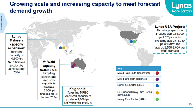 Lynas Rare Earths: Leading Pure Play Rare Earths Company | Seeking Alpha