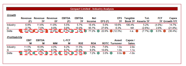 Genpact Stock: AI And Cloud Will Drive Transformational Demand (NYSE:G ...