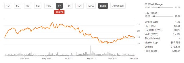 I'm Waiting For América Móvil's Margin Expansion (NYSE:AMX) | Seeking Alpha
