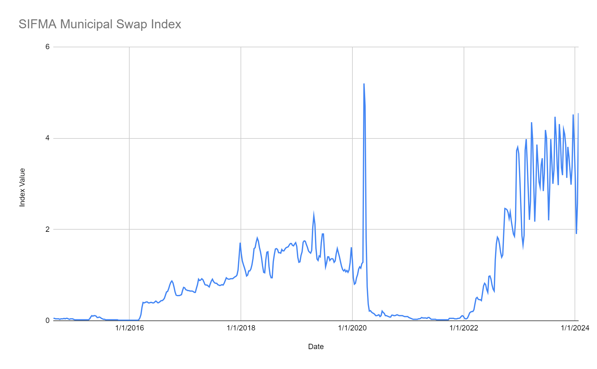 IIM: Deep Discount, Distribution Boost And Potential Opportunity Moving ...