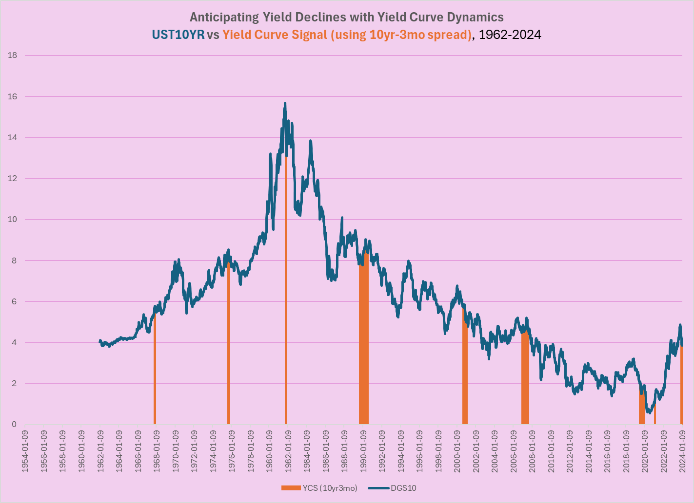 ZROZ: Likely To Rise Significantly Through 2025 | Seeking Alpha