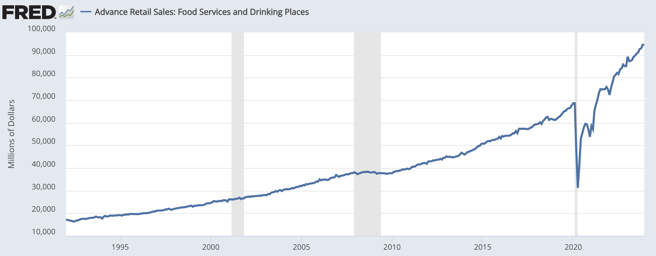 Sysco: Fiscal Q2 Results Point To Ongoing Margin Improvement (NYSE:SYY ...