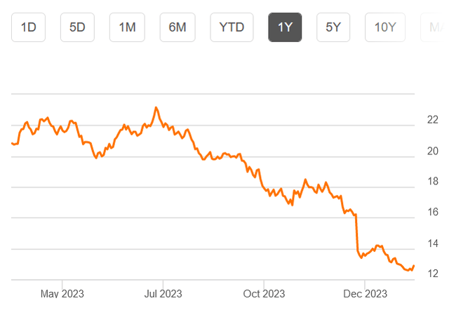 Nickel Miners News For The Month Of January 2023 | Seeking Alpha
