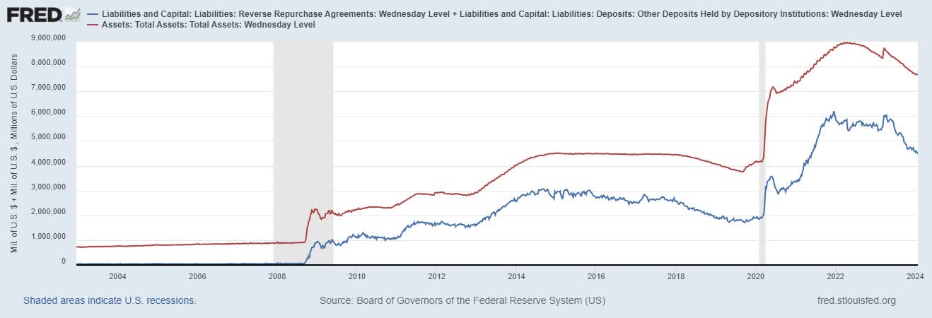 Fed Meeting Preview: The Future Of Quantitative Tightening | Seeking Alpha