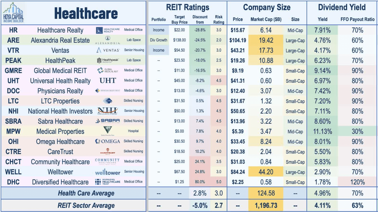Global Medical REIT: Patient In Stable Condition, Risk Priced In (NYSE ...
