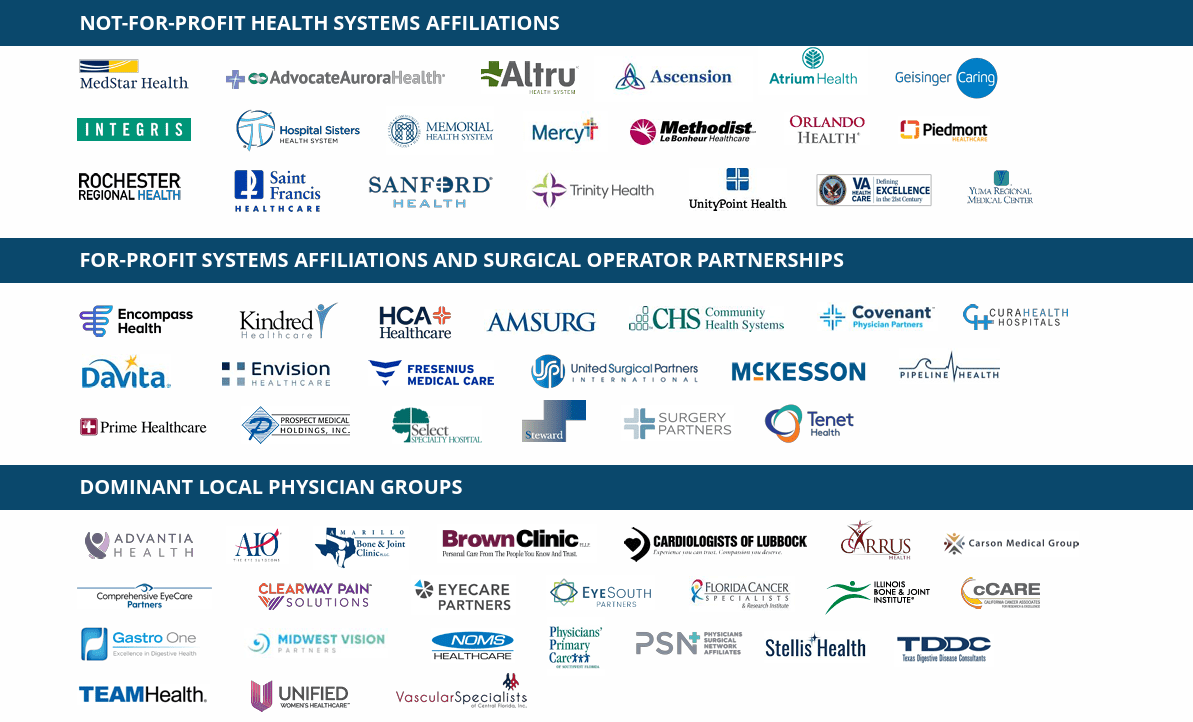 Global Medical REIT: Patient In Stable Condition, Risk Priced In (NYSE ...