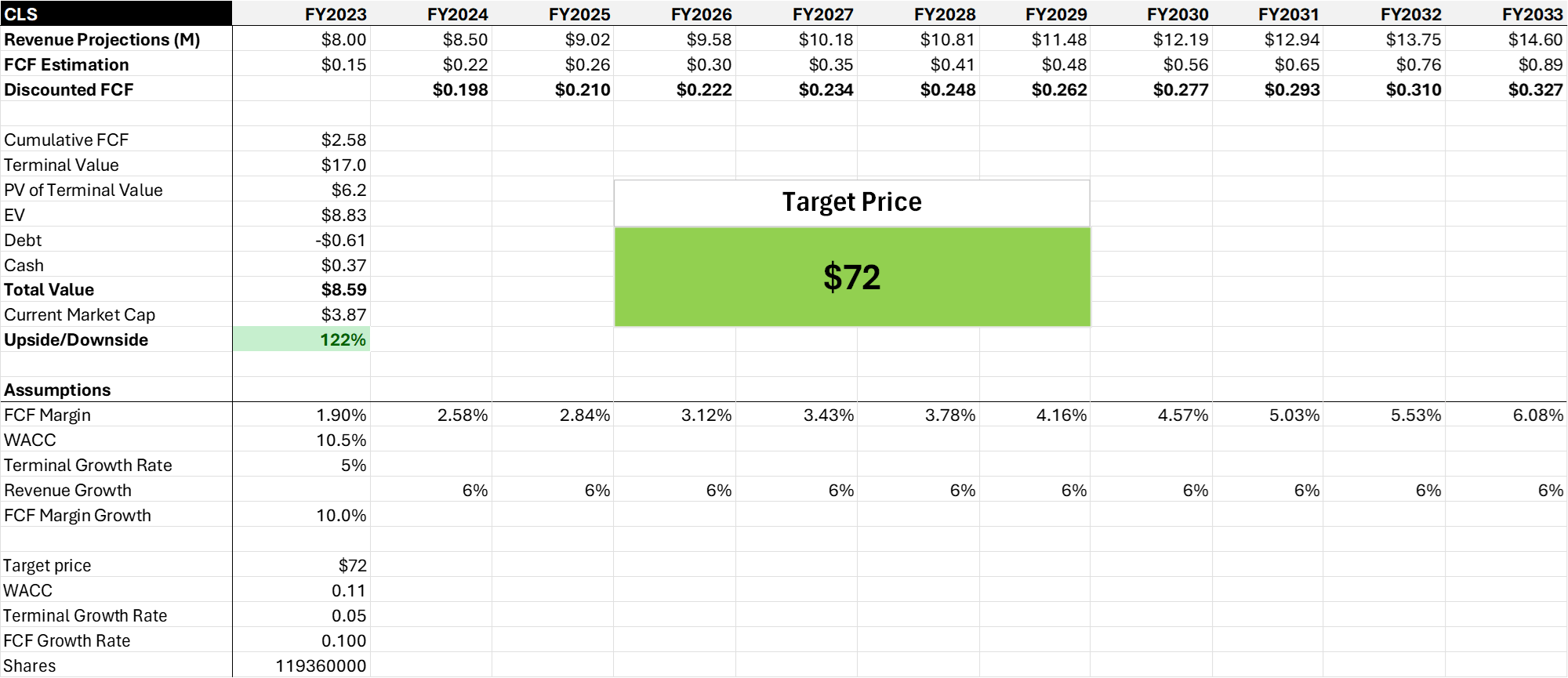 Celestica: Strong Q4 Earnings, Reiterate Buy (NYSE:CLS) | Seeking Alpha