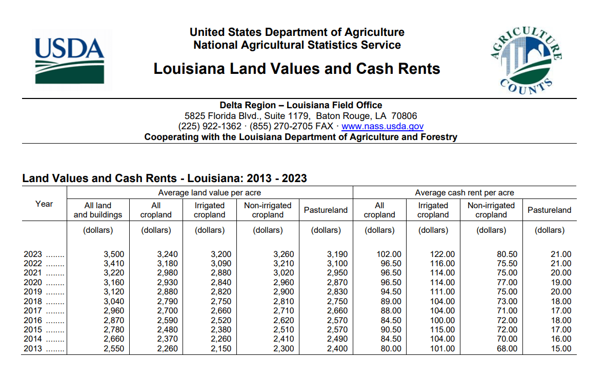 CKX Lands Inc Has A Lot Of Assets Waiting To Be Sold Off (NYSE:CKX ...