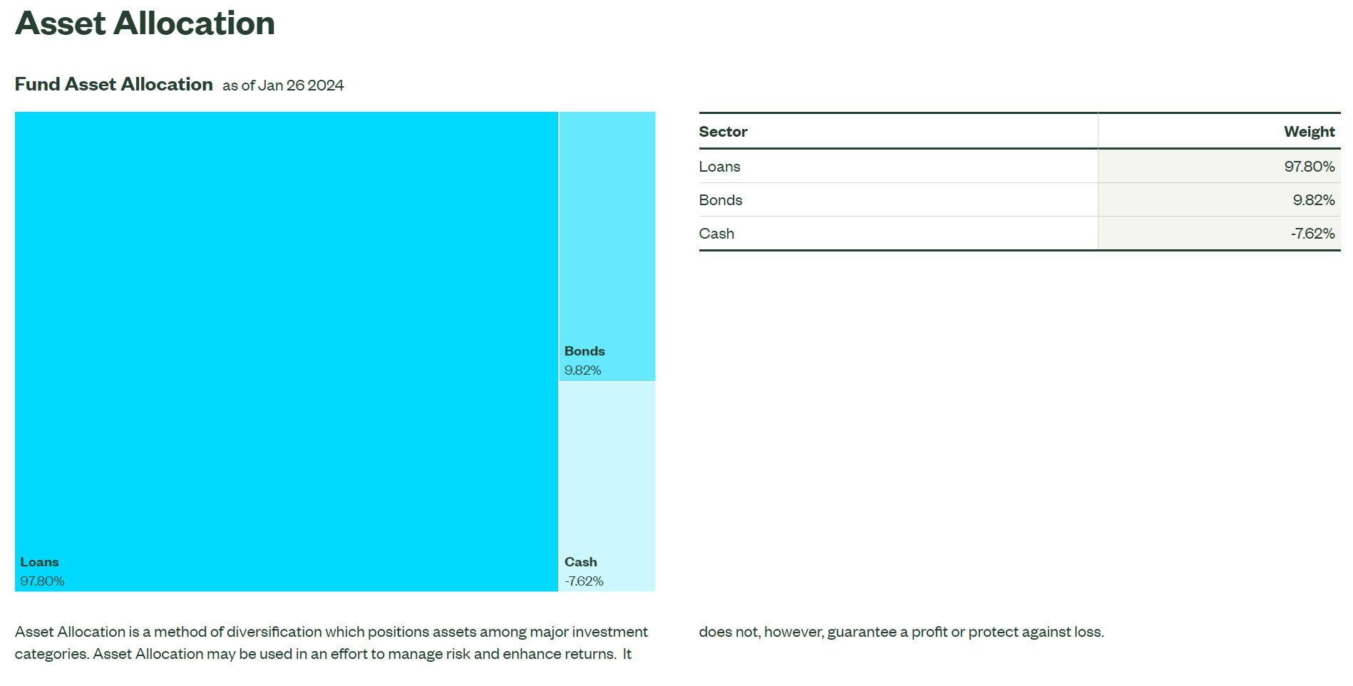 SRLN: Underperforming Leveraged Loan Fund (NYSEARCA:SRLN) | Seeking Alpha