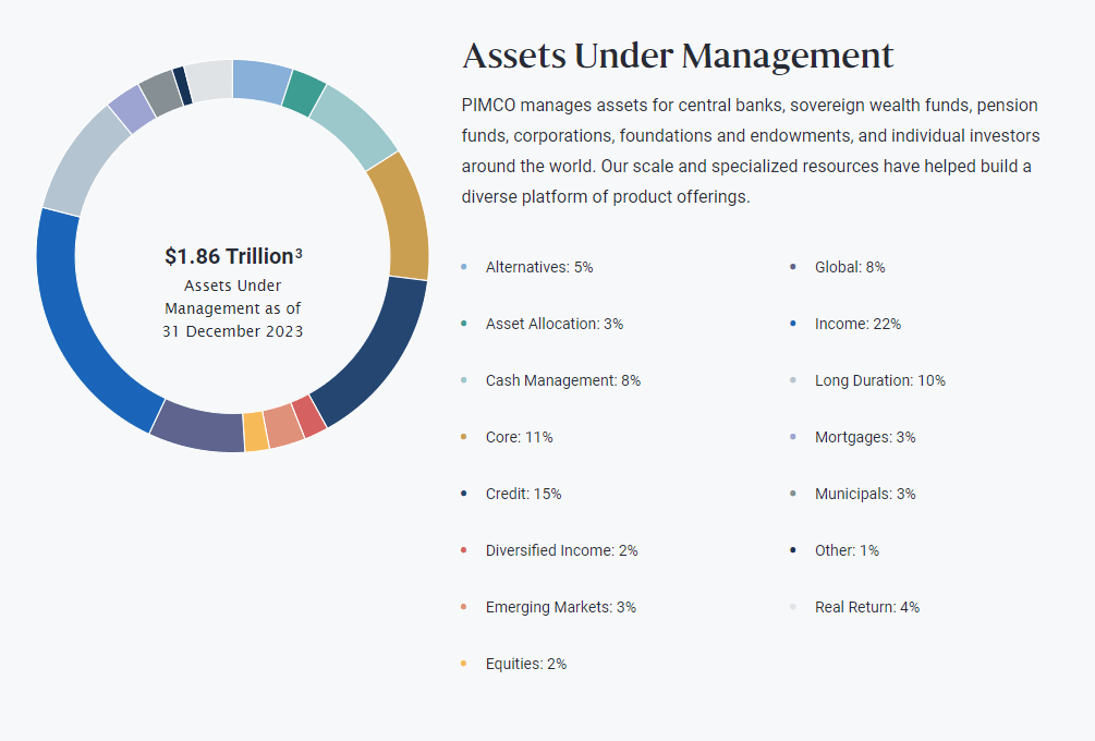 PTY: Buy PIMCO’s Flagship CEF While Rates Stay High | Seeking Alpha