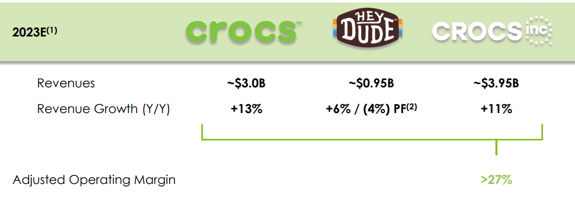 Crocs: Why I Maintain A Bullish View (NASDAQ:CROX) | Seeking Alpha