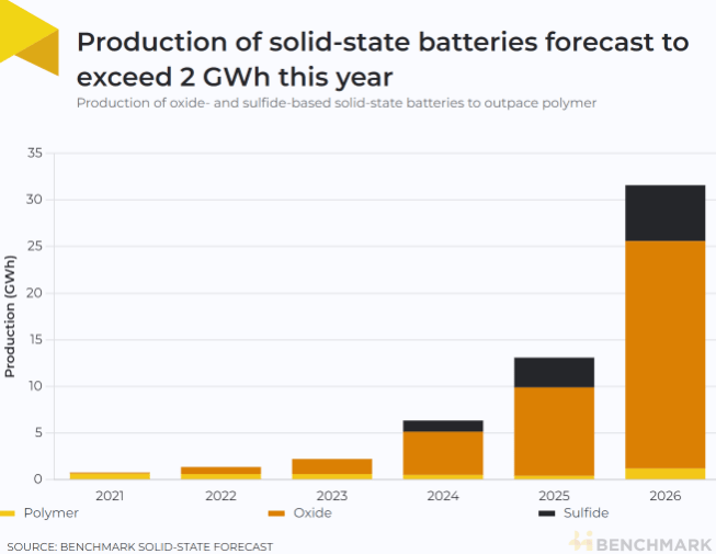 Solid Power Stock: Time To Start Accumulating (NASDAQ:SLDP) | Seeking Alpha