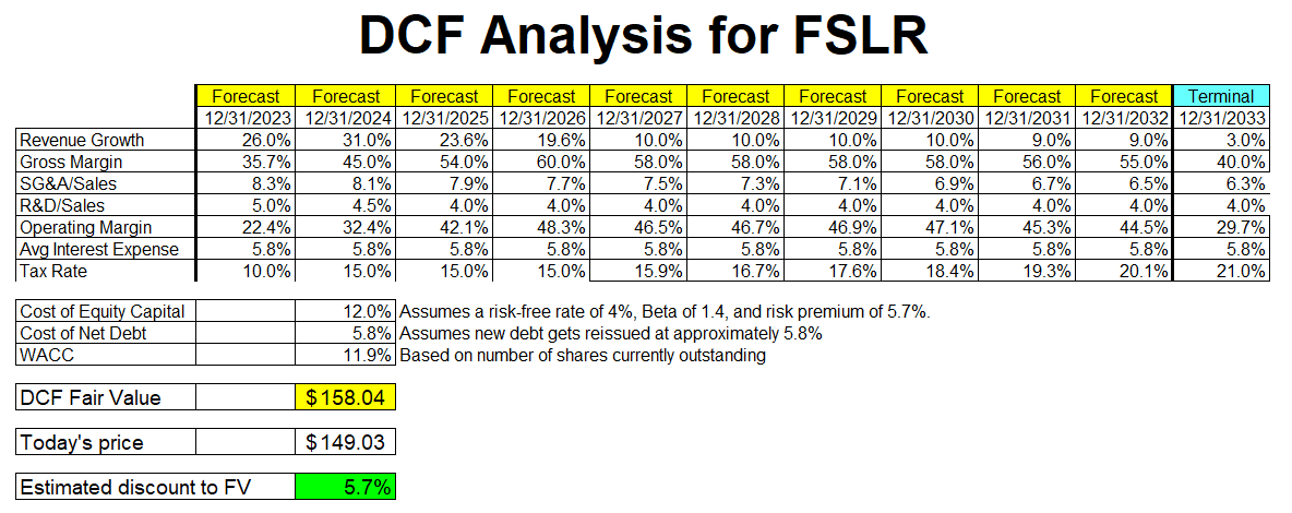 First Solar Stock: The Risk/Reward Looks Sunny (NASDAQ:FSLR) | Seeking ...