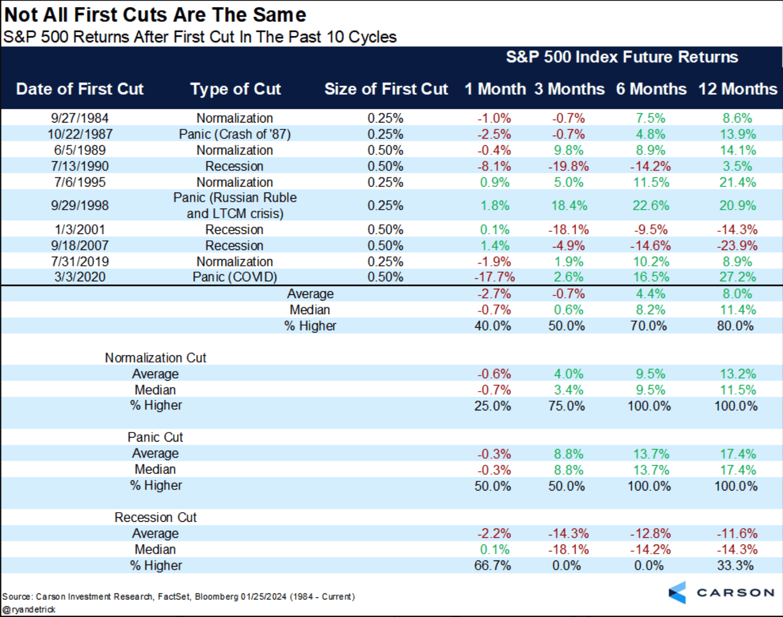What Happens After The First Rate Cut? | Seeking Alpha