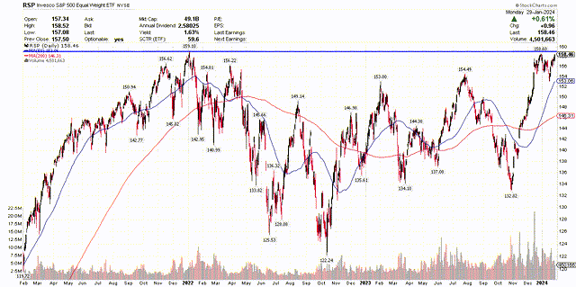 What Happens After The First Rate Cut? | Seeking Alpha