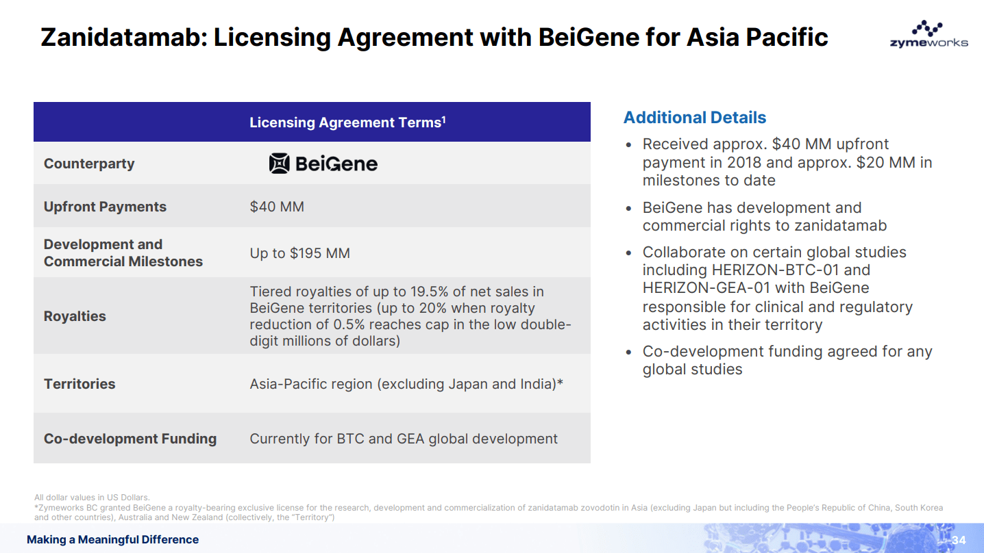 Zymeworks Stock: A Buy On Key Catalysts, Strong Cash Position (ZYME ...