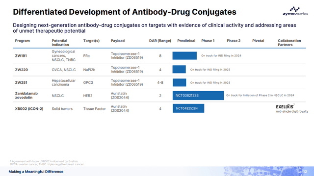 Zymeworks Stock: A Buy On Key Catalysts, Strong Cash Position (ZYME ...