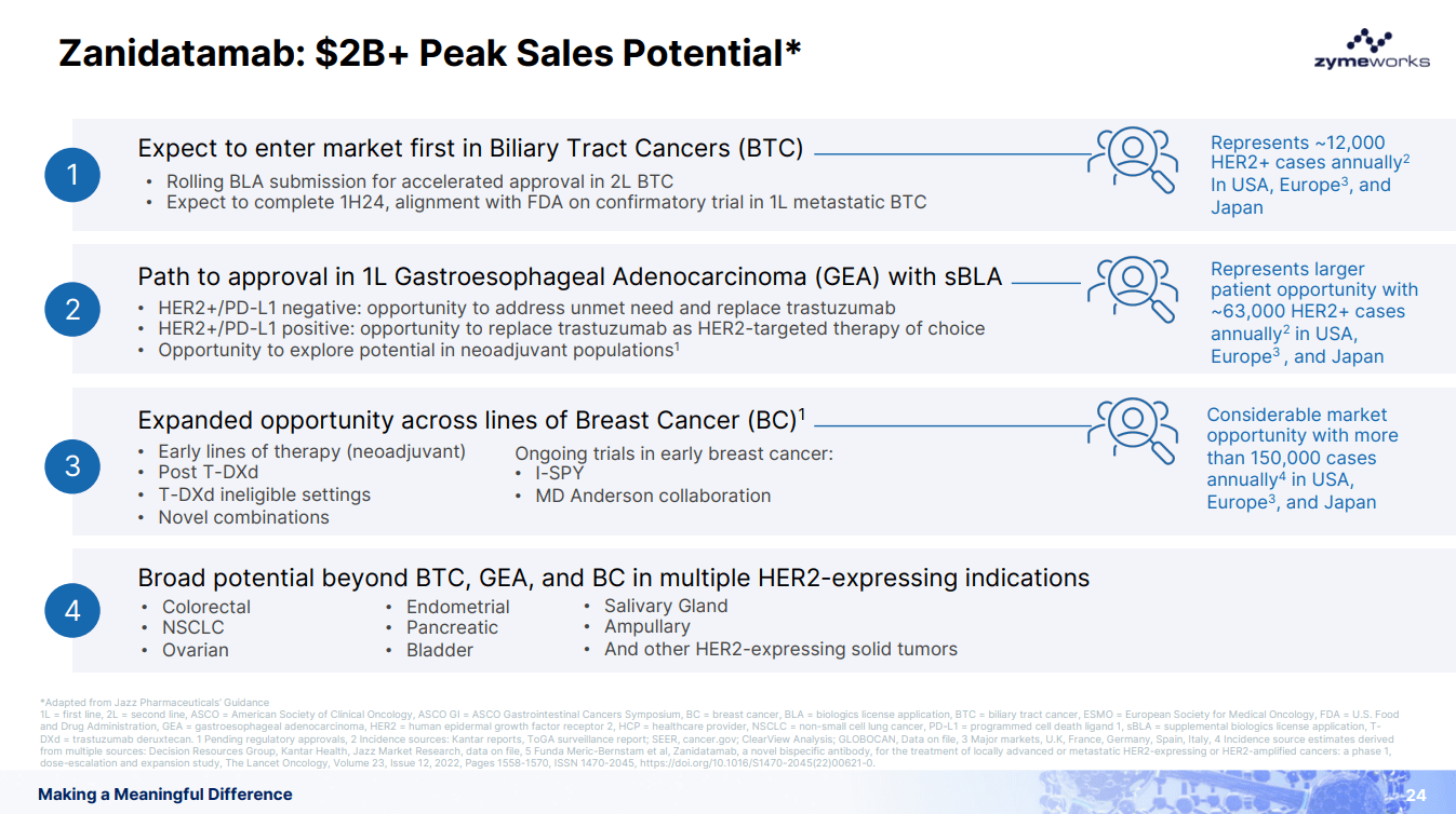 Zymeworks Stock: A Buy On Key Catalysts, Strong Cash Position (ZYME ...