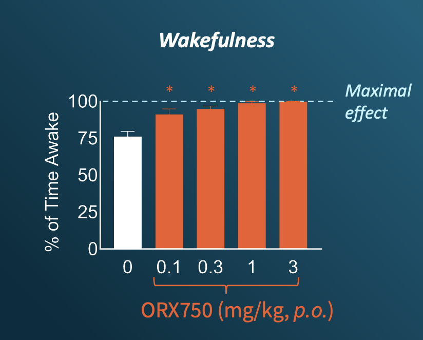 Centessa: Clinical Advances And Unique Business Model Highlight Growth ...