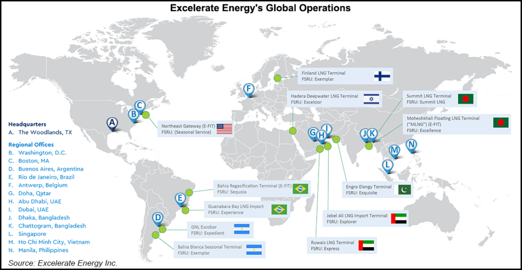 Navigating LNG : Excelerate Energy's Strategic Edge (NYSE:EE) | Seeking ...