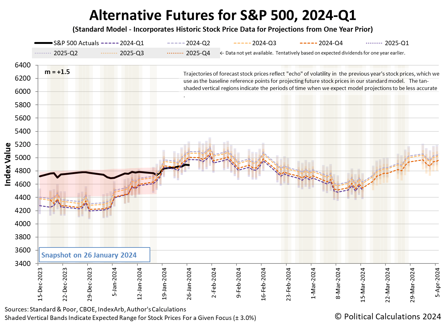 S&P 500 Reaches New Highs | Seeking Alpha