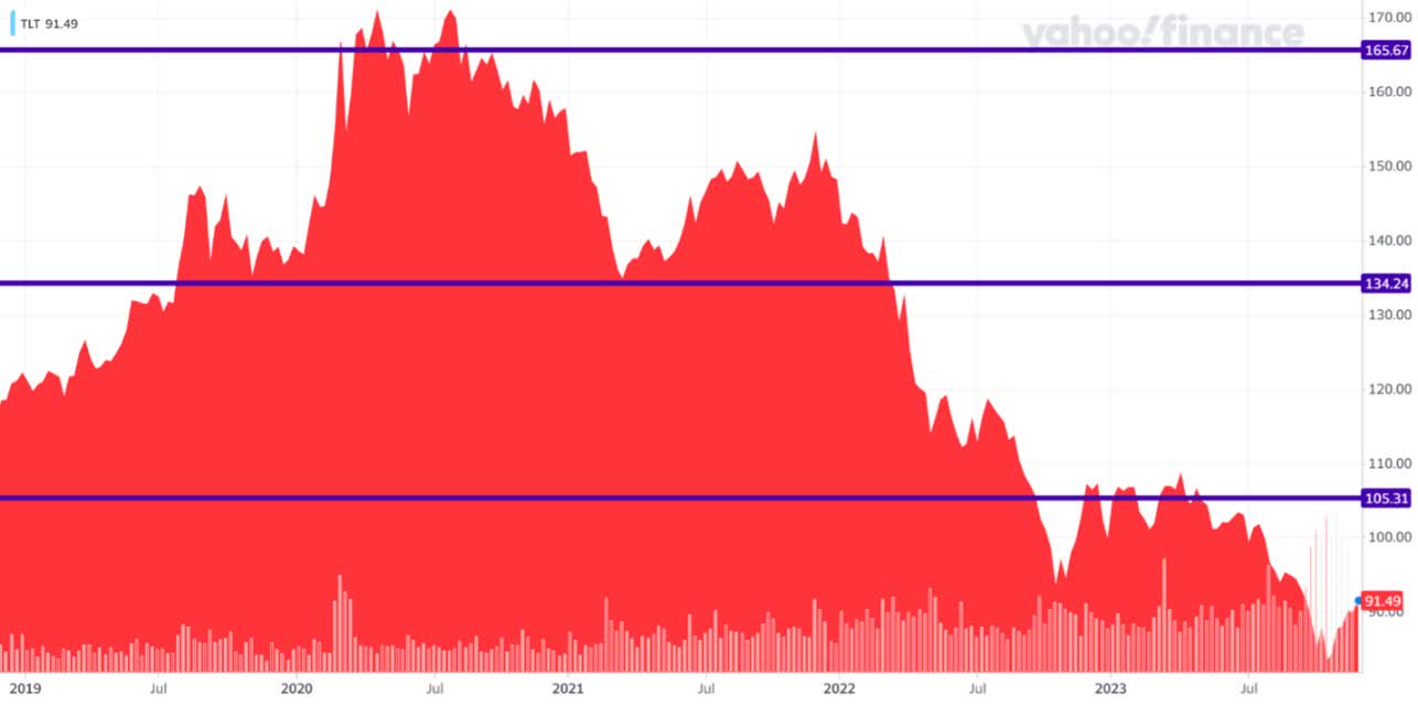 MoneyShow's Best Investment Ideas For 2024: Part 5 | Seeking Alpha
