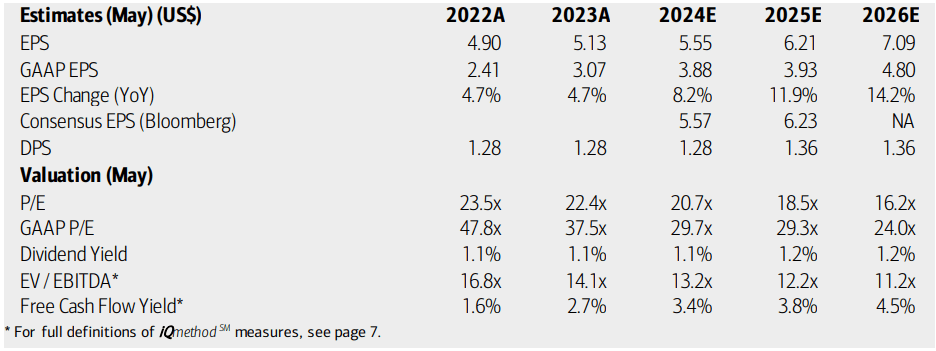 Oracle: Concerns About The Cloud With The Stock Near Fair Value (NYSE ...