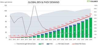 EV Company News For The Month Of August 2025 | Seeking Alpha