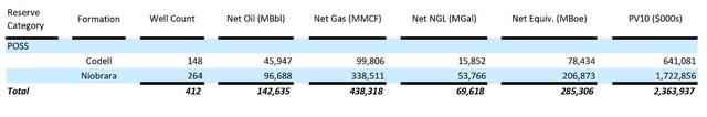 Prairie Operating Co: Exploration And Production Of Oil, Natural Gas ...