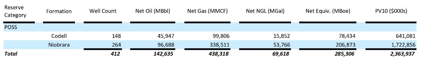 Prairie Operating Co: Exploration And Production Of Oil, Natural Gas ...