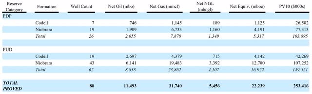Prairie Operating Co: Exploration And Production Of Oil, Natural Gas ...