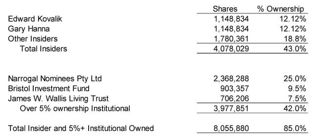 Prairie Operating Co: Exploration And Production Of Oil, Natural Gas ...