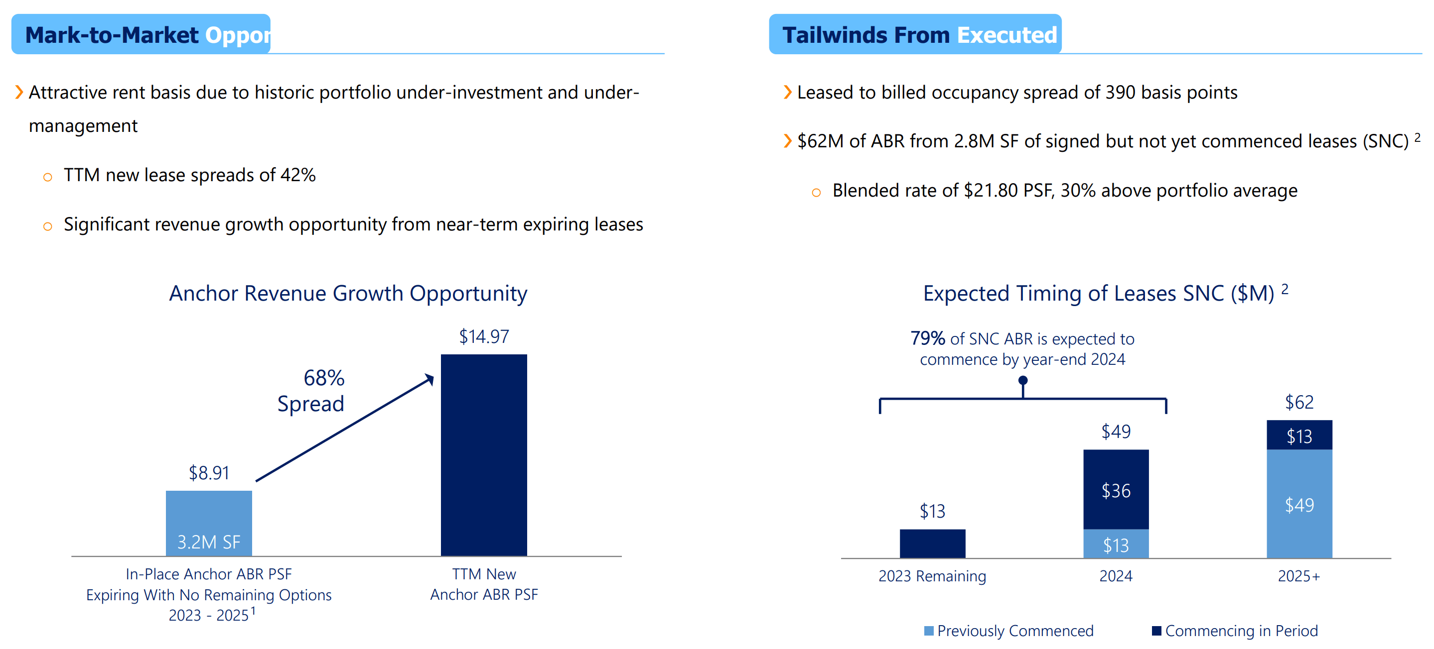 Why Brixmor Property Is A Great REIT To Stock Up (NYSE:BRX) | Seeking Alpha