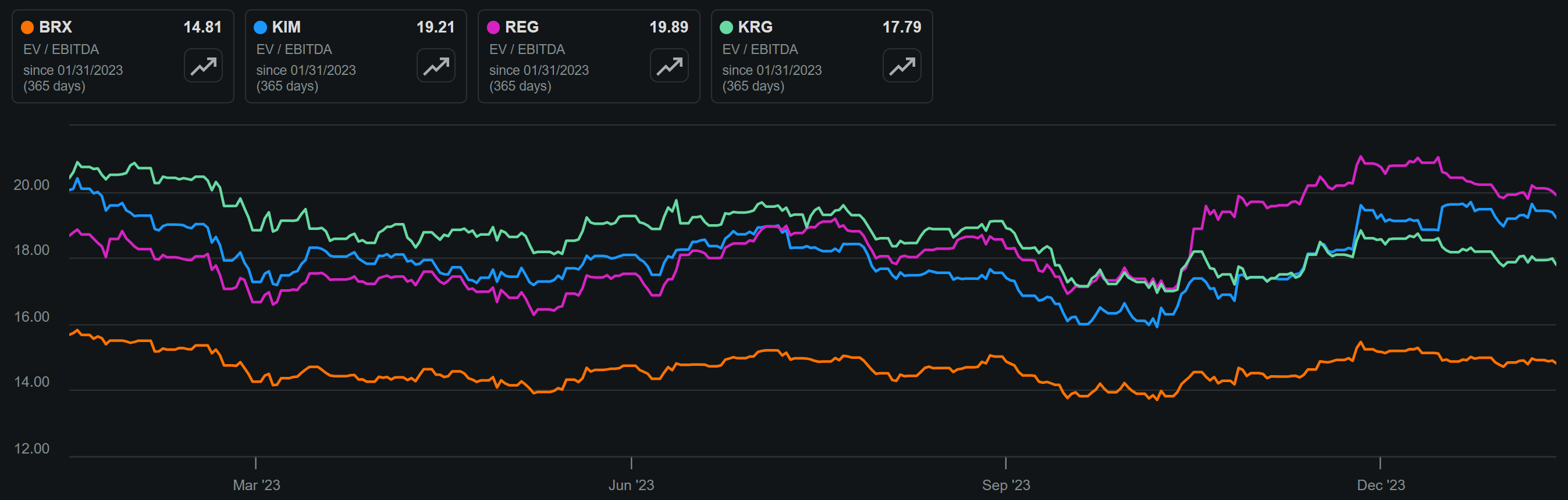 Why Brixmor Property Is A Great REIT To Stock Up (NYSE:BRX) | Seeking Alpha