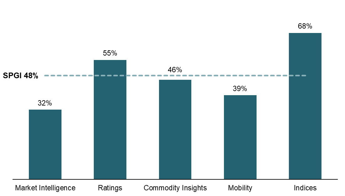 S&P Global: Powering Global Markets At A Discount To Peers (NYSE:SPGI ...
