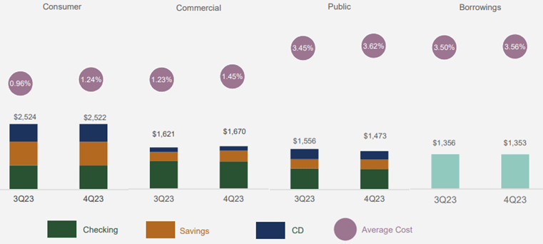 Horizon Bancorp: All In All, A Positive Q4 2023 (NASDAQ:HBNC) | Seeking ...