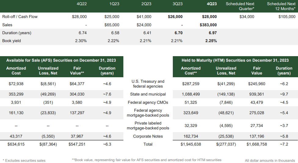 Horizon Bancorp: All In All, A Positive Q4 2023 (NASDAQ:HBNC) | Seeking ...