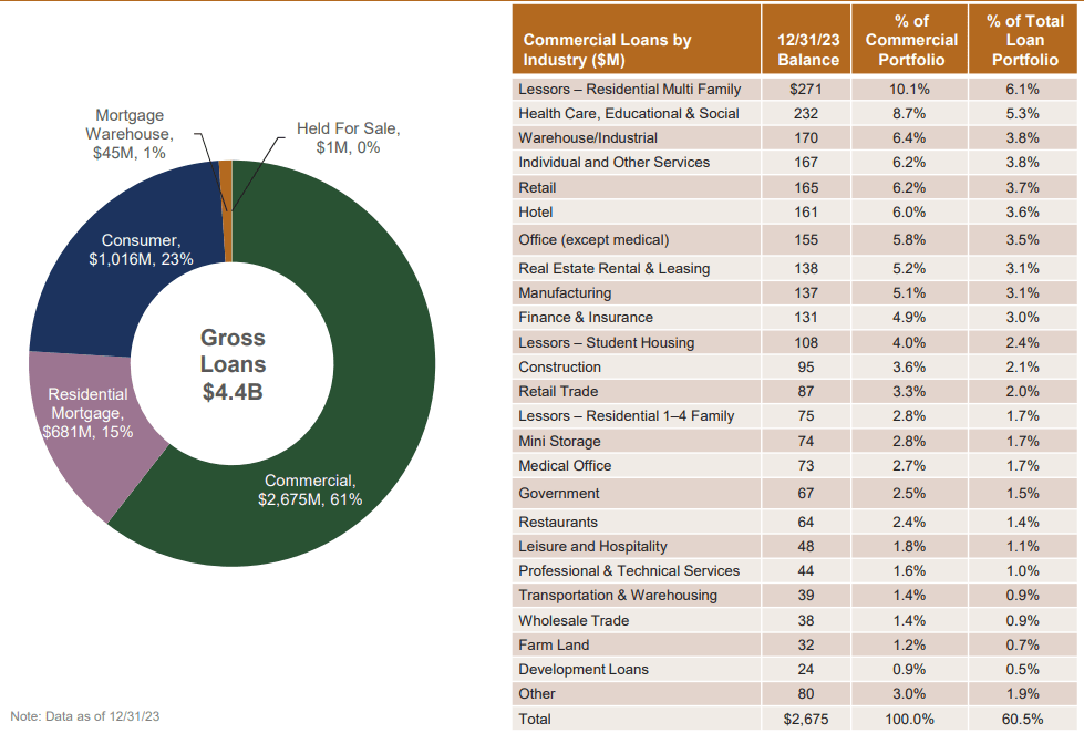 Horizon Bancorp: All In All, A Positive Q4 2023 (NASDAQ:HBNC) | Seeking ...