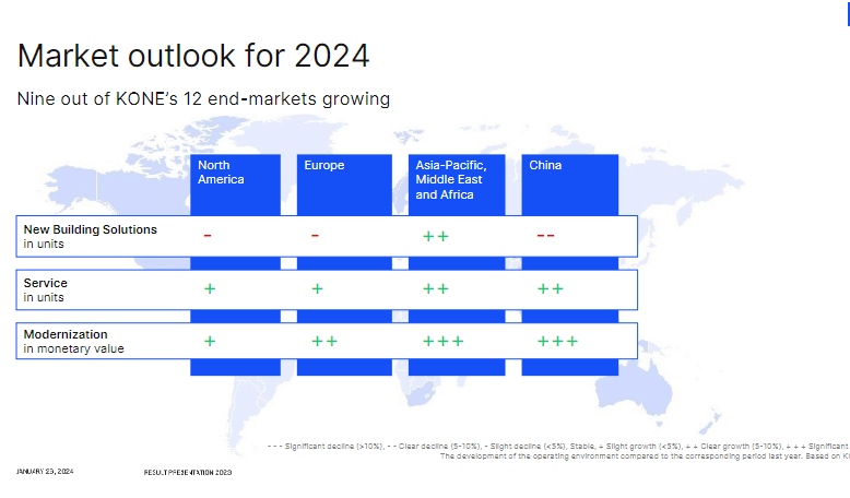 Kone Stock Q4: Low valuation And Stronger Outlook (Rating Upgrade ...