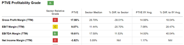 Pactiv Evergreen: Good Margin Growth Should Drive The Stock Price (PTVE ...