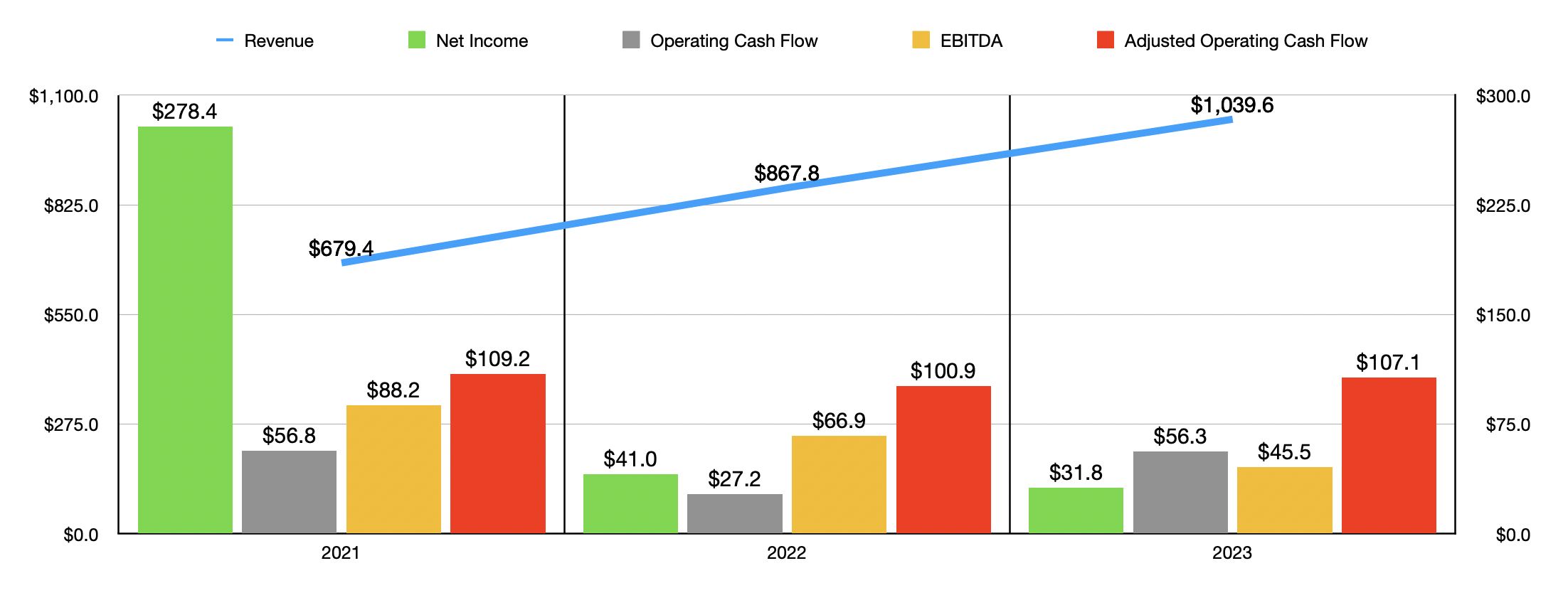 Calix Stock Plunges On Soft Guidance, But Don't Get Excited Just Yet ...
