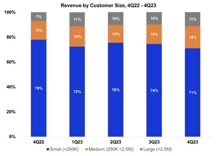 Calix Stock Plunges On Soft Guidance, But Don't Get Excited Just Yet ...