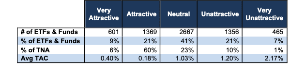 Q1 2024 Style Ratings For ETFs And Mutual Funds | Seeking Alpha