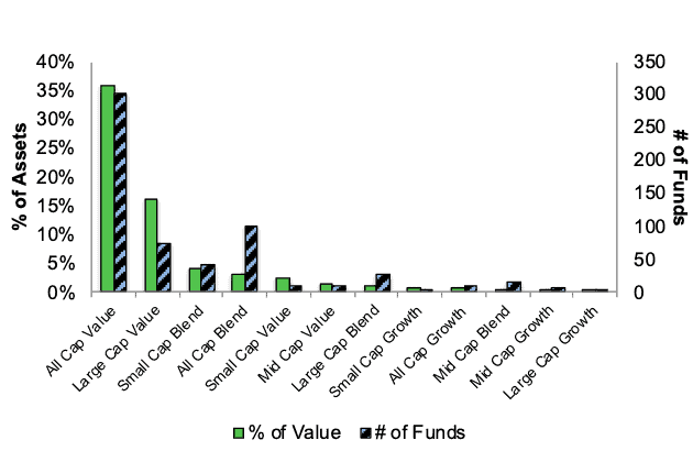 Q1 2024 Style Ratings For ETFs And Mutual Funds | Seeking Alpha
