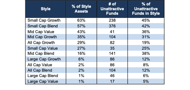Q1 2024 Style Ratings For ETFs And Mutual Funds | Seeking Alpha