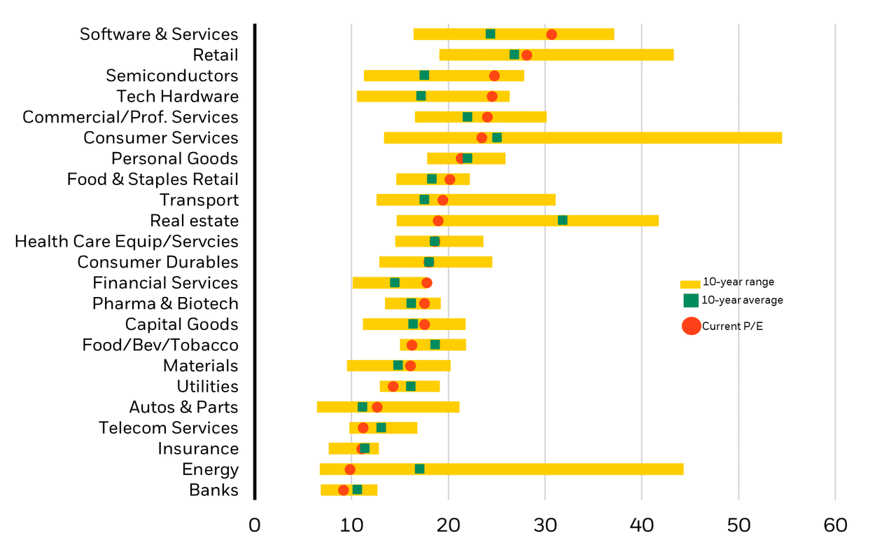 Barbell Equity Exposure In '24 | Seeking Alpha