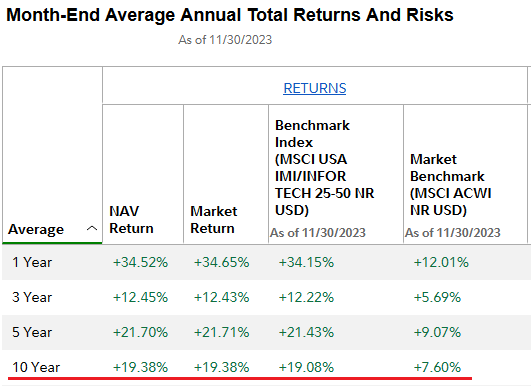 FTEC: Apple Outlook A Headwind | Seeking Alpha