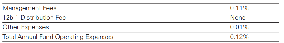 BBRE And VNQ: David Versus Goliath (BATS:BBRE) | Seeking Alpha